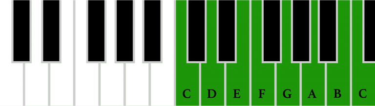 C Major Scale - Notes, Fingerings & Image Chart