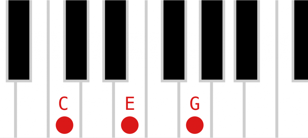 Piano Chords - Ultimate Guide for Beginners