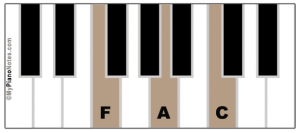 Chords in Key of F Major - All Triads, Extensions & Piano Examples