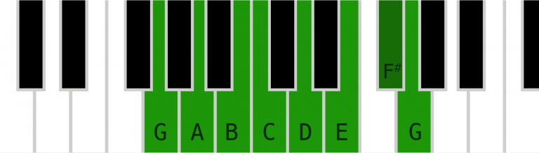 G Major Scale - Notes, Fingerings & Image Chart