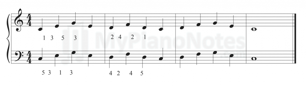 Learn Piano Online - Step-by-Step Guide to Teach & Play Piano Yourself